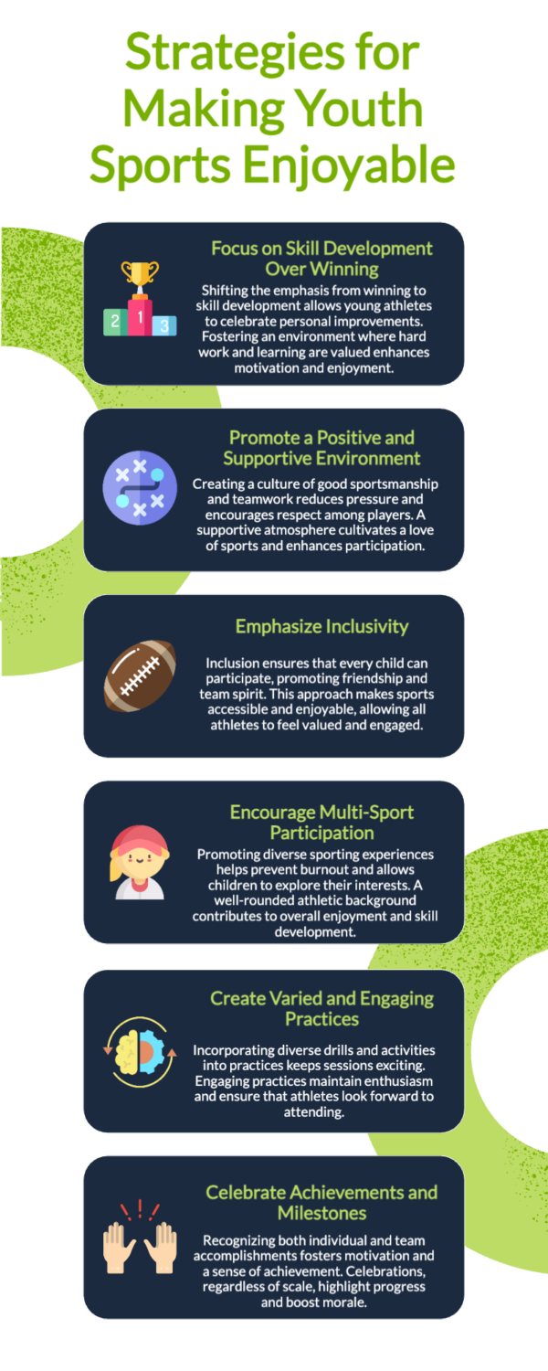 Making Youth Sports Fun: A Winning Strategy - iSport360