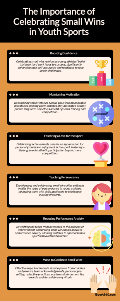 Celebrating Small Wins to Build Confidence and Joy - iSport360