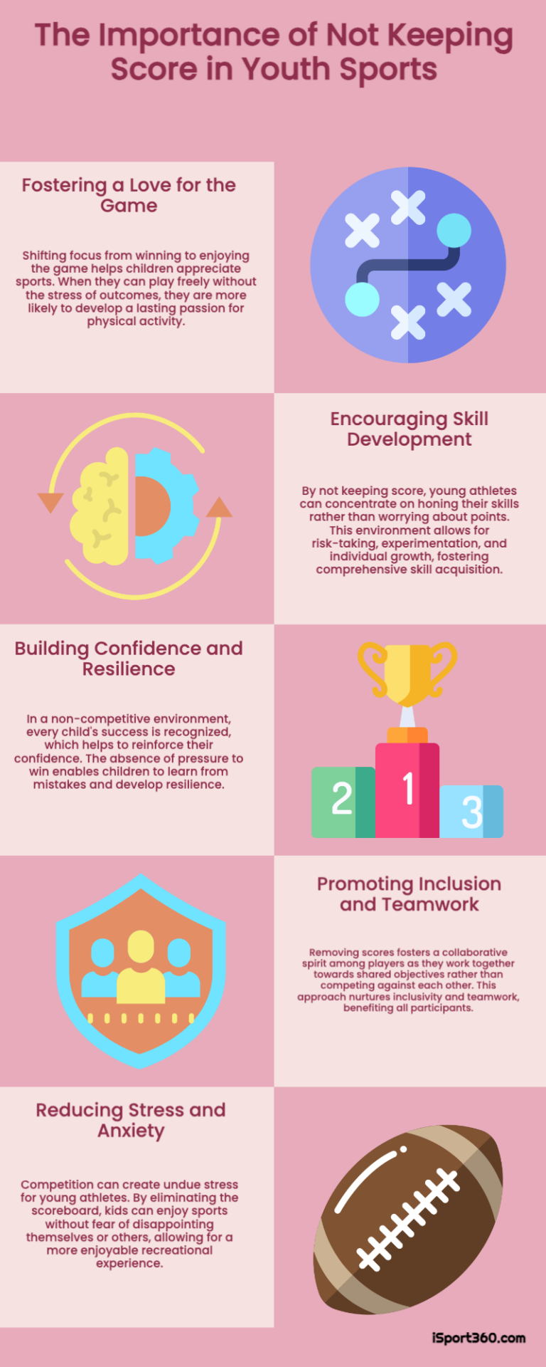 Let Kids Play: The Value of Not Keeping Score in Youth Sports - iSport360